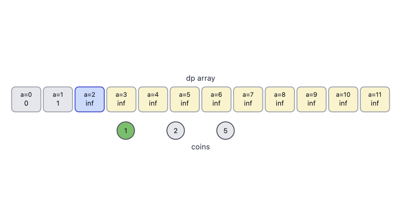 Interactive DSA Visualizations for Any Problem with Algorithm Tracing