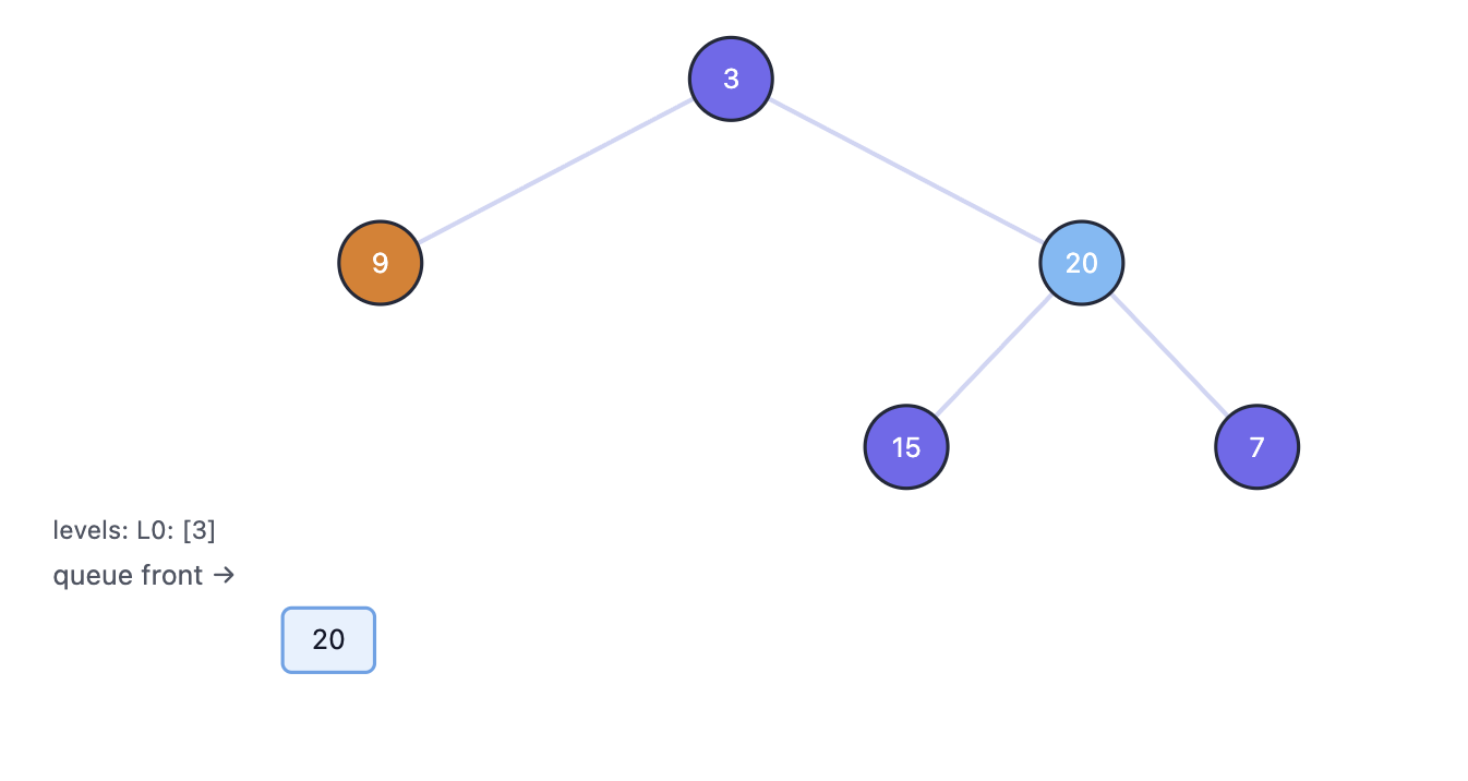 Interactive DSA Visualizations for Any Problem with Algorithm Tracing