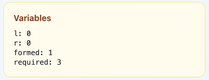 Interactive DSA Visualizations for Any Problem with Algorithm Tracing